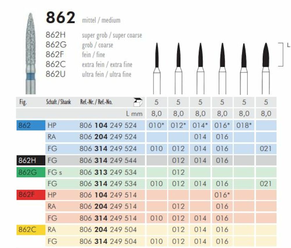 Timantti EF 862C/012 W liekki 8mm 1 x 5 kpl — FI1