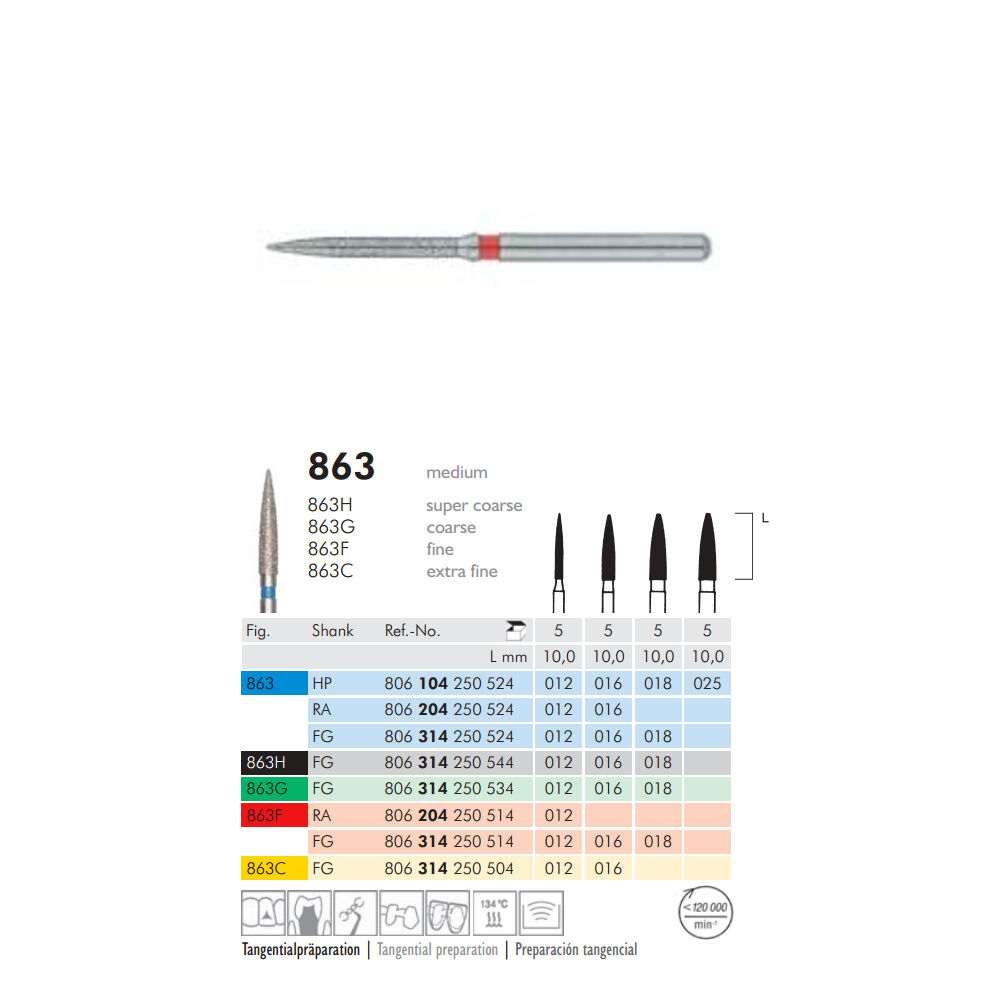 Timantti F 863F/012 FG liekki 10mm 1 x 5 kpl — FI1