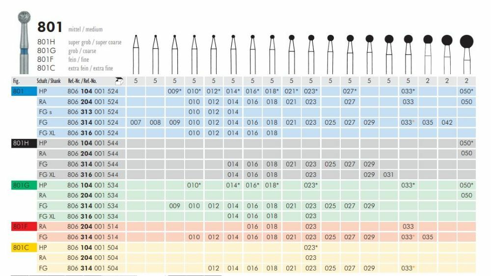 Timantti M 801/010 FG pallo 1 x 5 kpl — FI1